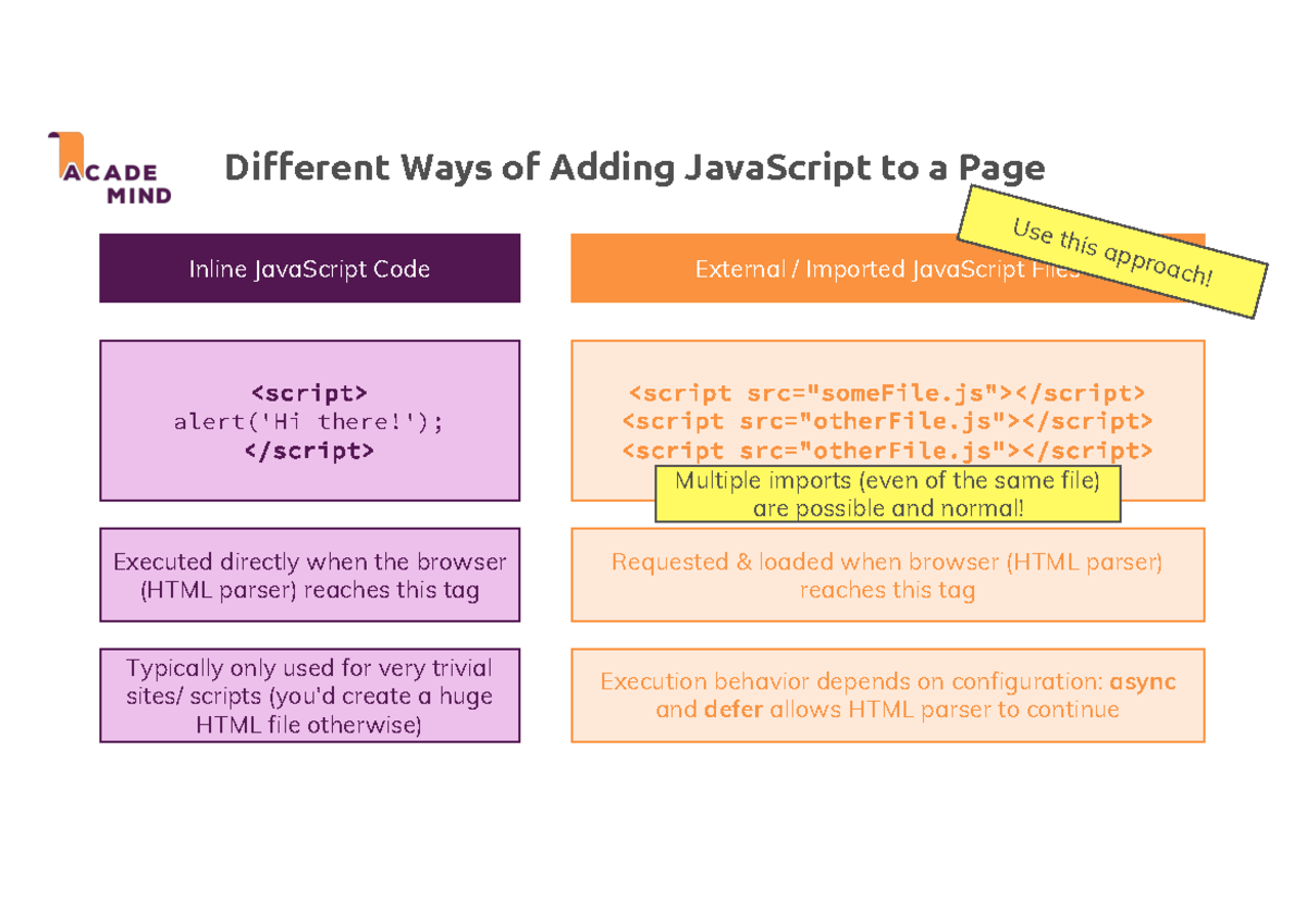 Import-javascript-summary - Different Ways of Adding JavaScript to a ...
