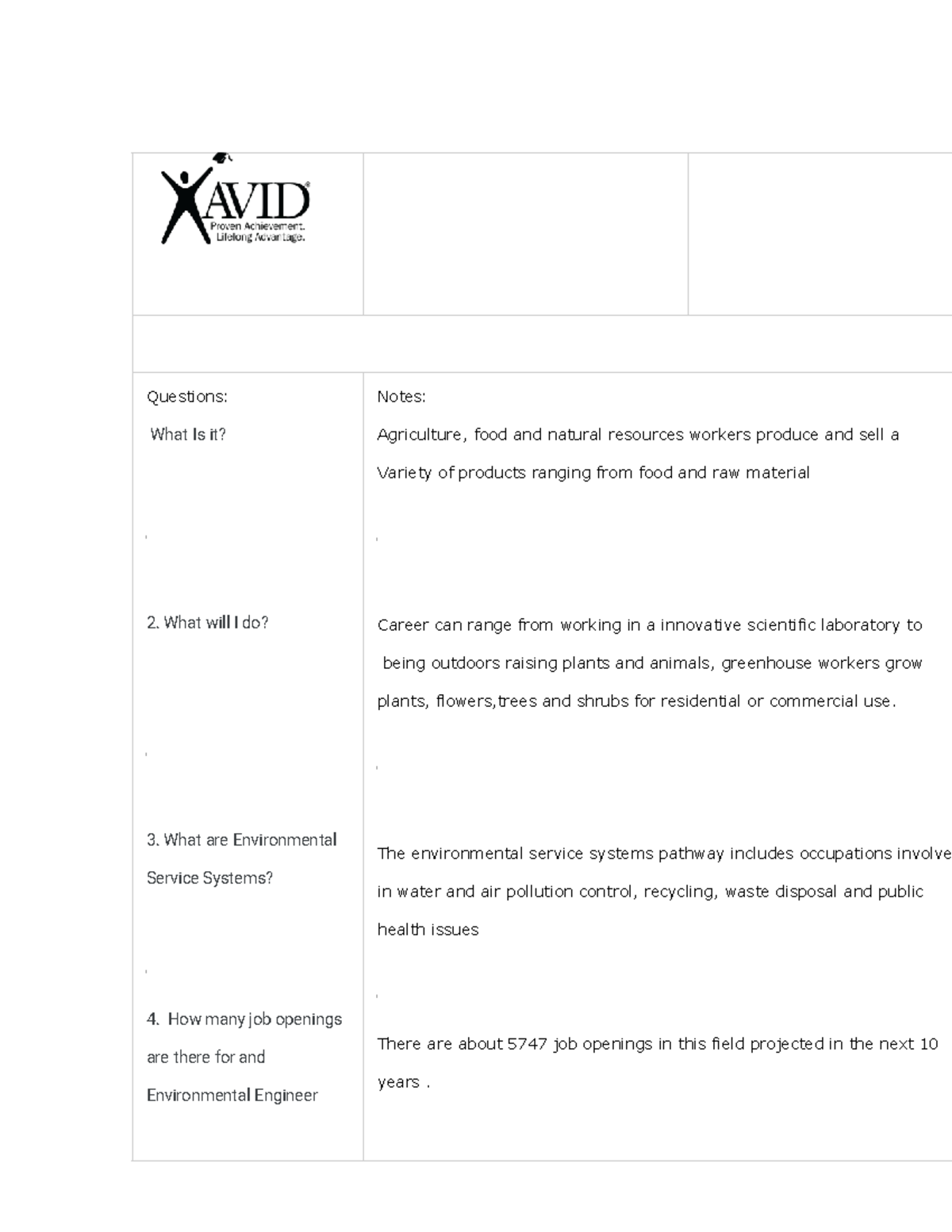 AVID Cornell Notes: Exploring Careers in Agriculture & Environmental ...