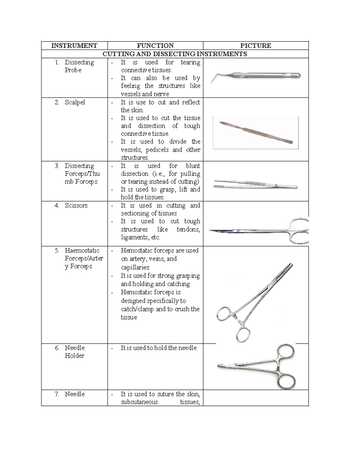 Cutting & Dissecting Instruments: Functions & Uses in Surgery - Studocu