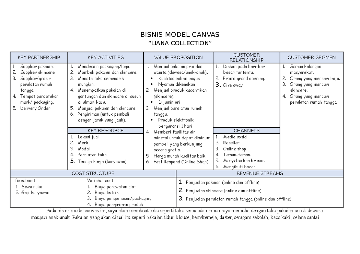 Business Model Canvas: Liana Collection Analysis - Kewirausahaan/Bisnis ...