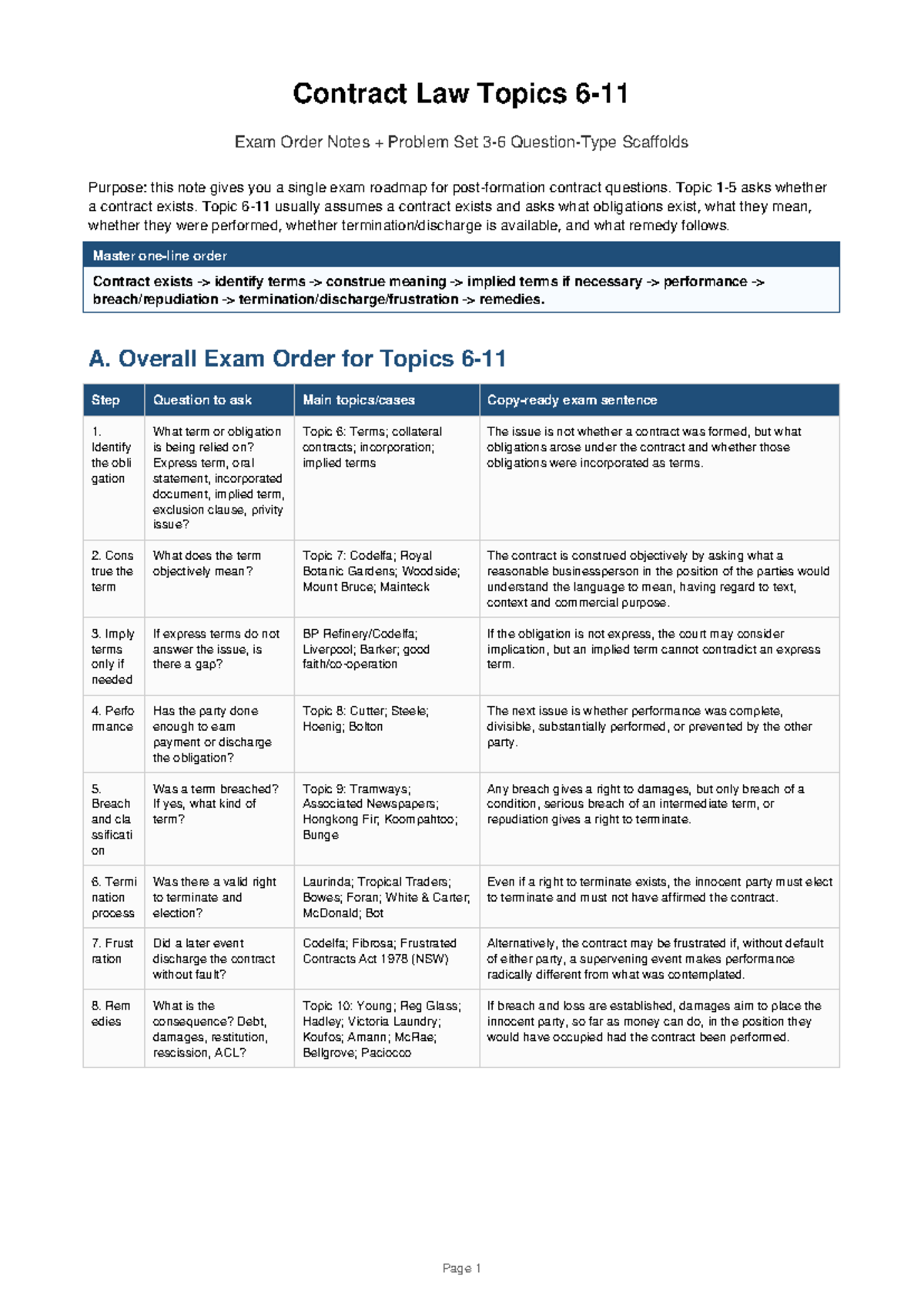 Contract Law Topics 6-11 Exam Order Notes & Problem Sets 3-6 - Studocu