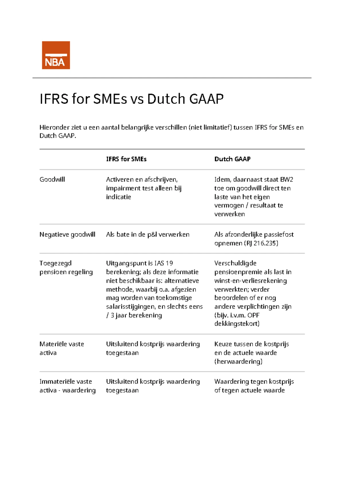 Ifrs-compared-to-dutch-gaap 1 - IFRS compared to Dutch GAAP : An ...