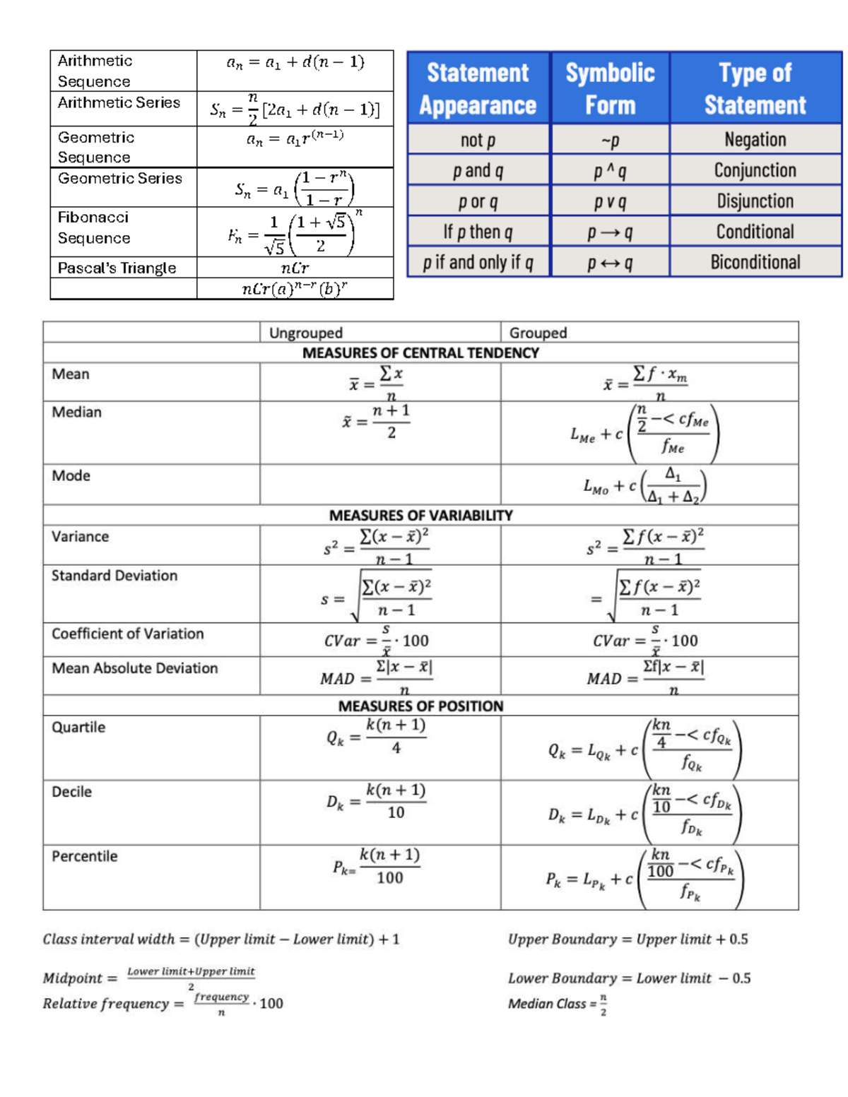 Formula - mmw - BSED Math - Arithmetic Sequence 𝑎 ! = 𝑎 " + 𝑑(𝑛 − 1 ...