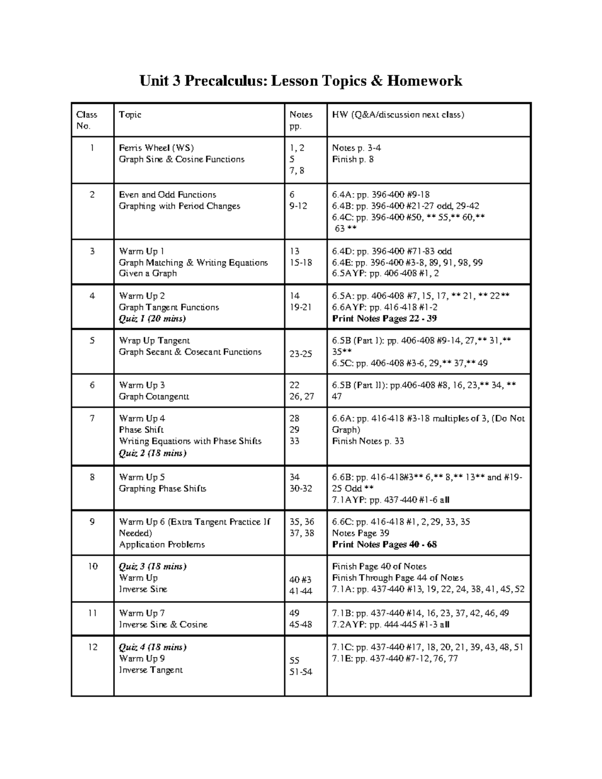 Unit 3 Homework - Precalculus Concepts, Exercises & Quizzes - Studocu