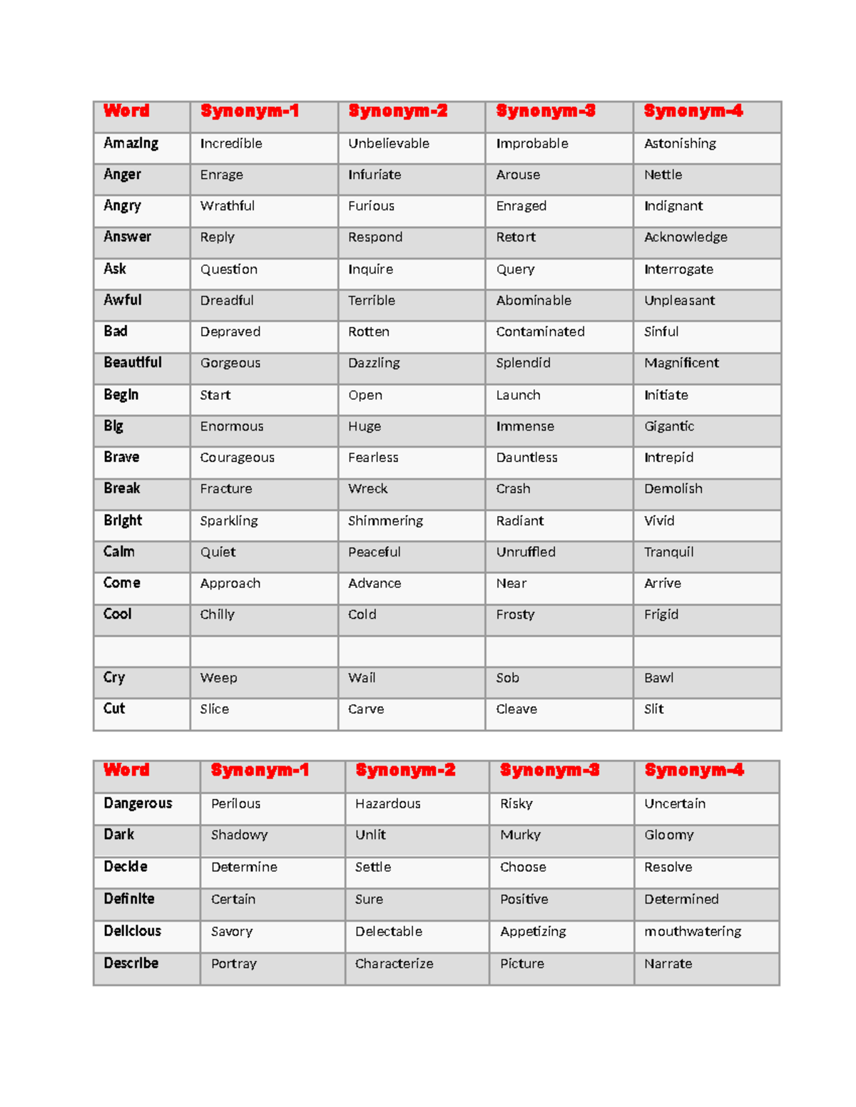 Synonyms - Word Synonym-1 Synonym-2 Synonym-3 Synonym- Amazing ...