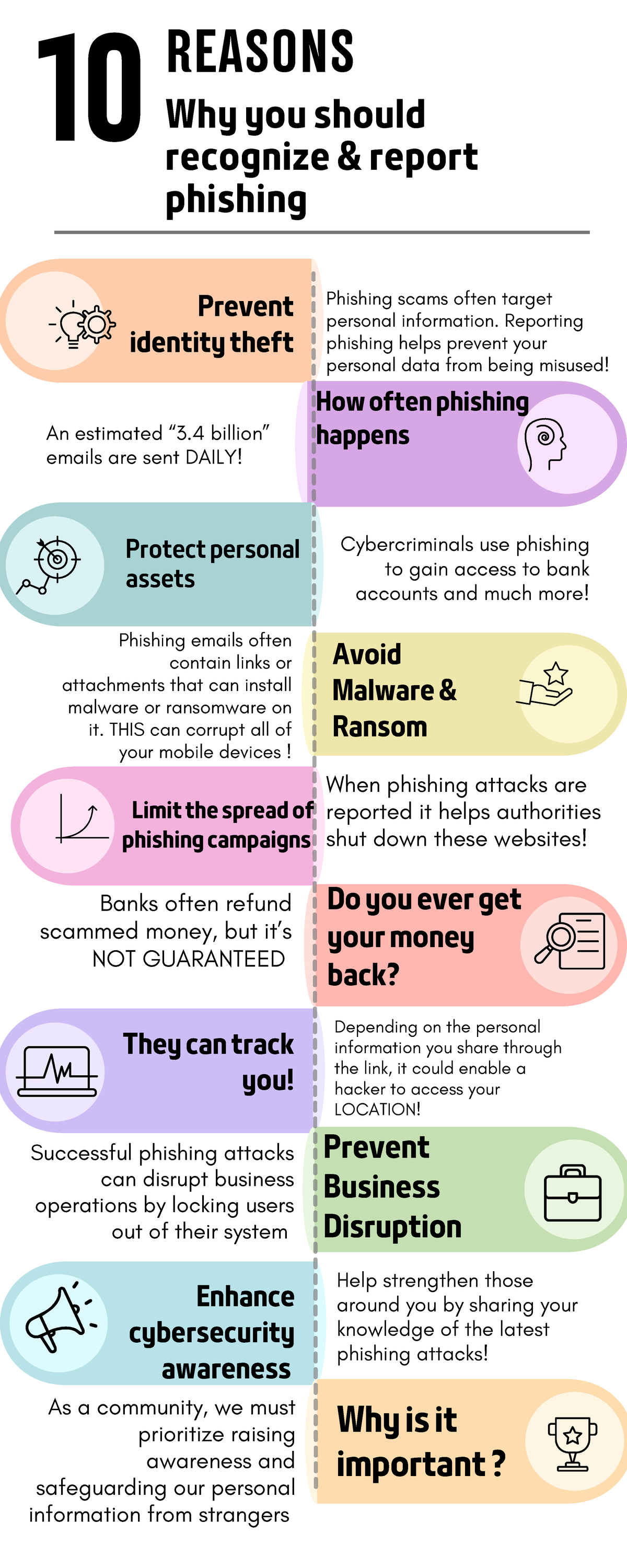 10 Steps to Recognize and Report Phishing Scams: Protect Yourself ...