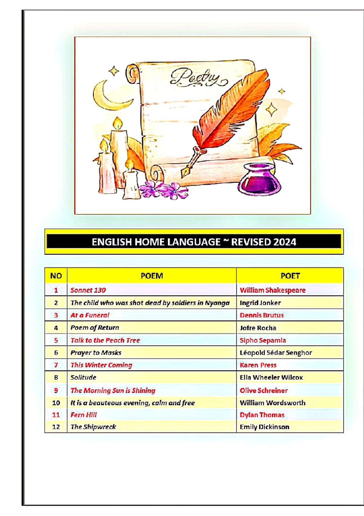 Grade 12 English HL Poetry Analysis: Key Poems and Themes - Studocu