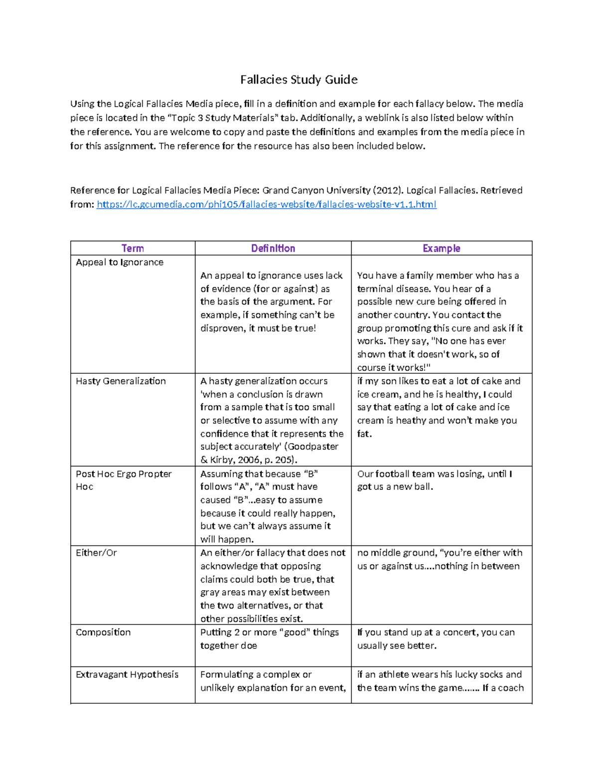 Naziah's PHI-105 Fallacy Study Guide - Fallacies Study Guide Using the ...