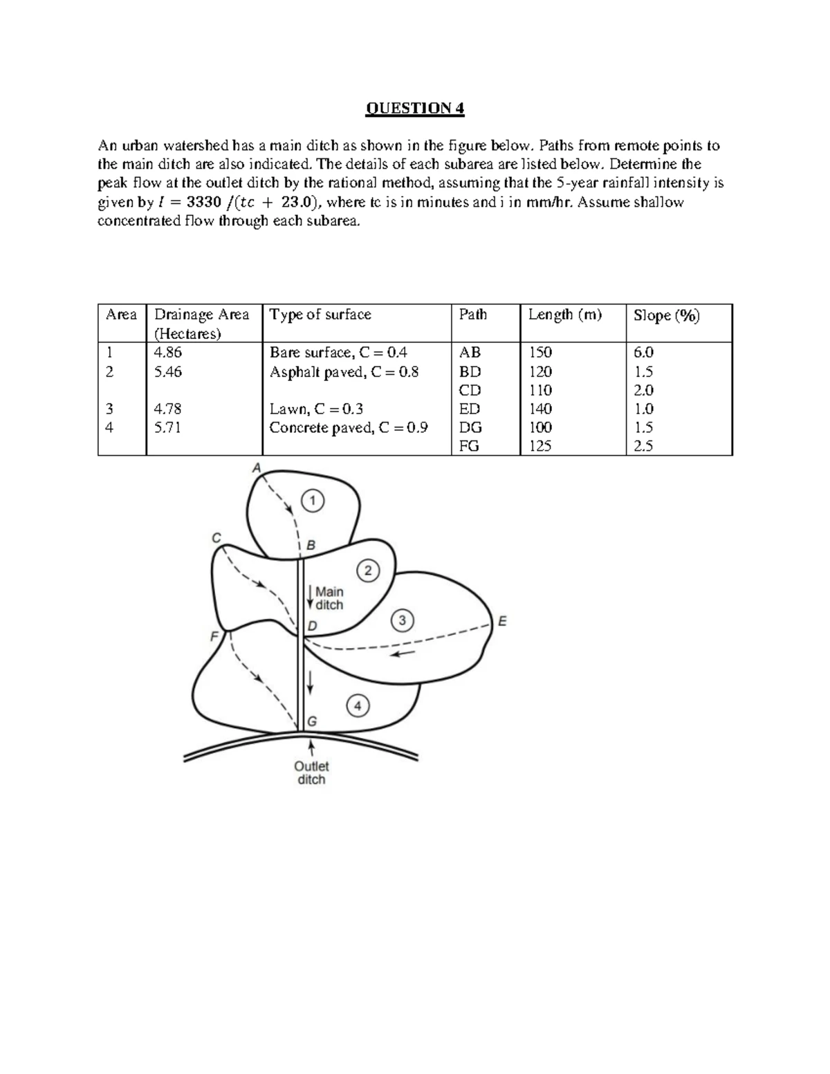 Drainage Tutorial Solutions: Peak Flow Analysis with Rational Method ...