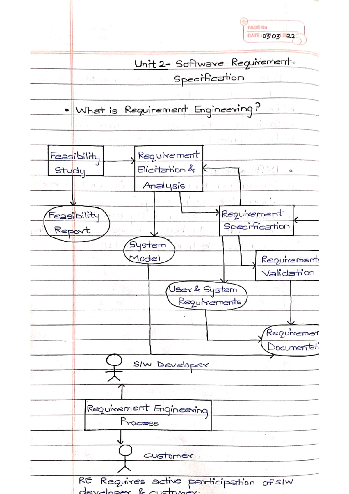 Unit 5: In-Depth Analysis of Risk Management in Software Engineering - Studocu