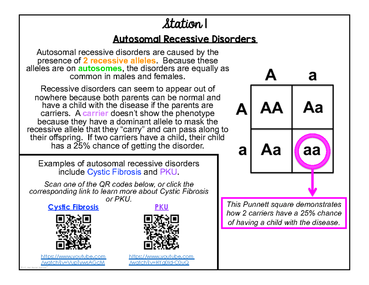 Genetic Disorders Overview - Key Types and Examples - Studocu