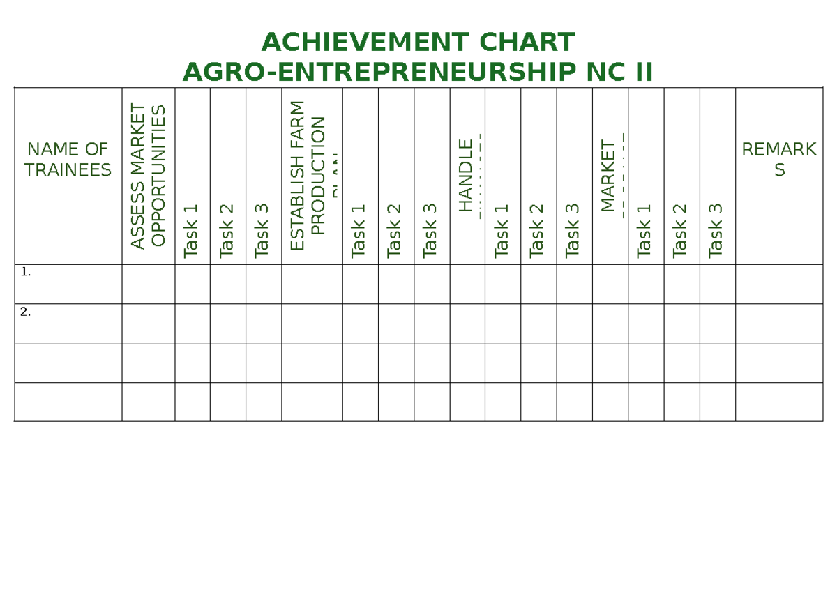 Agro-Entrepreneurship NC II Monitoring Tools: Achievement & Progress ...