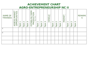 Parts of a CBLM - Module Content Module Content Module Content Module ContentModule Content ...