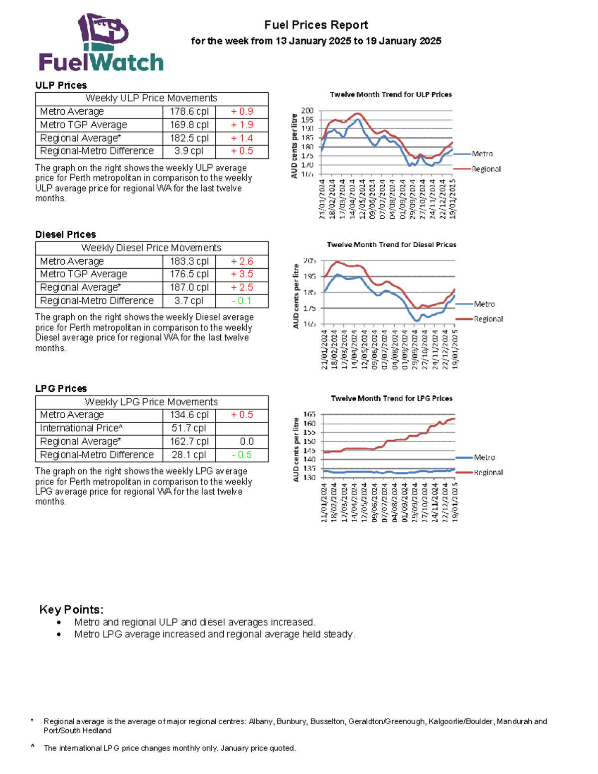 Weekly Fuel Pricingfor 21-01-2025 - This file was created by Oracle ...
