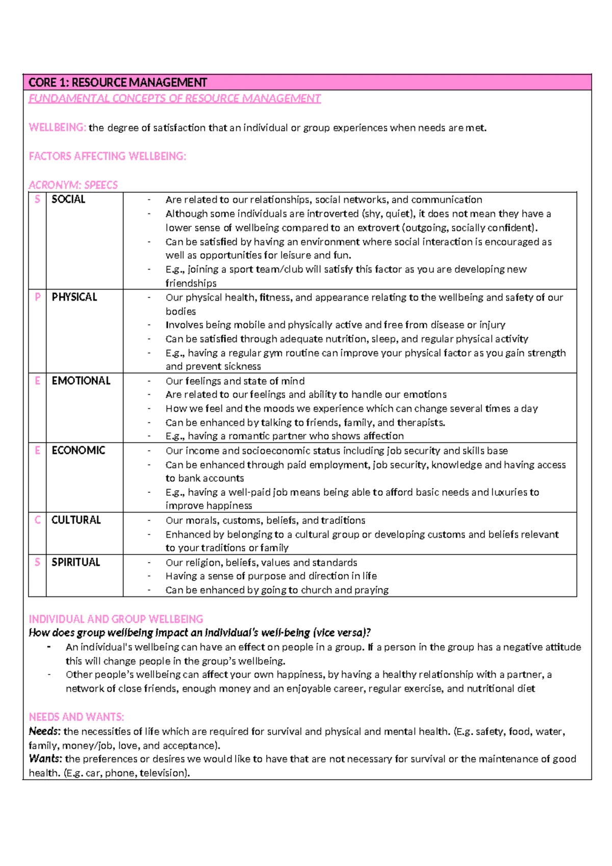 CAFS 11: Resource Management & Wellbeing Concepts Notes - Studocu