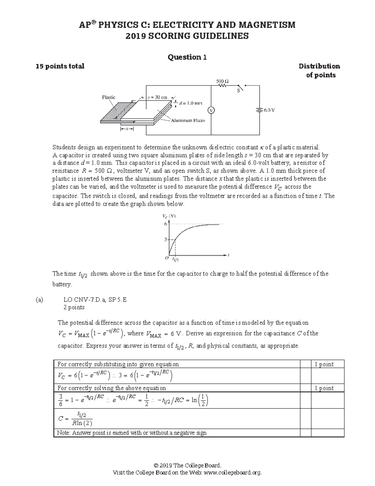 AP PHYSICS C: ELECTRICITY AND MAGNETISM 2019 SCORING GUIDELINES - Studocu