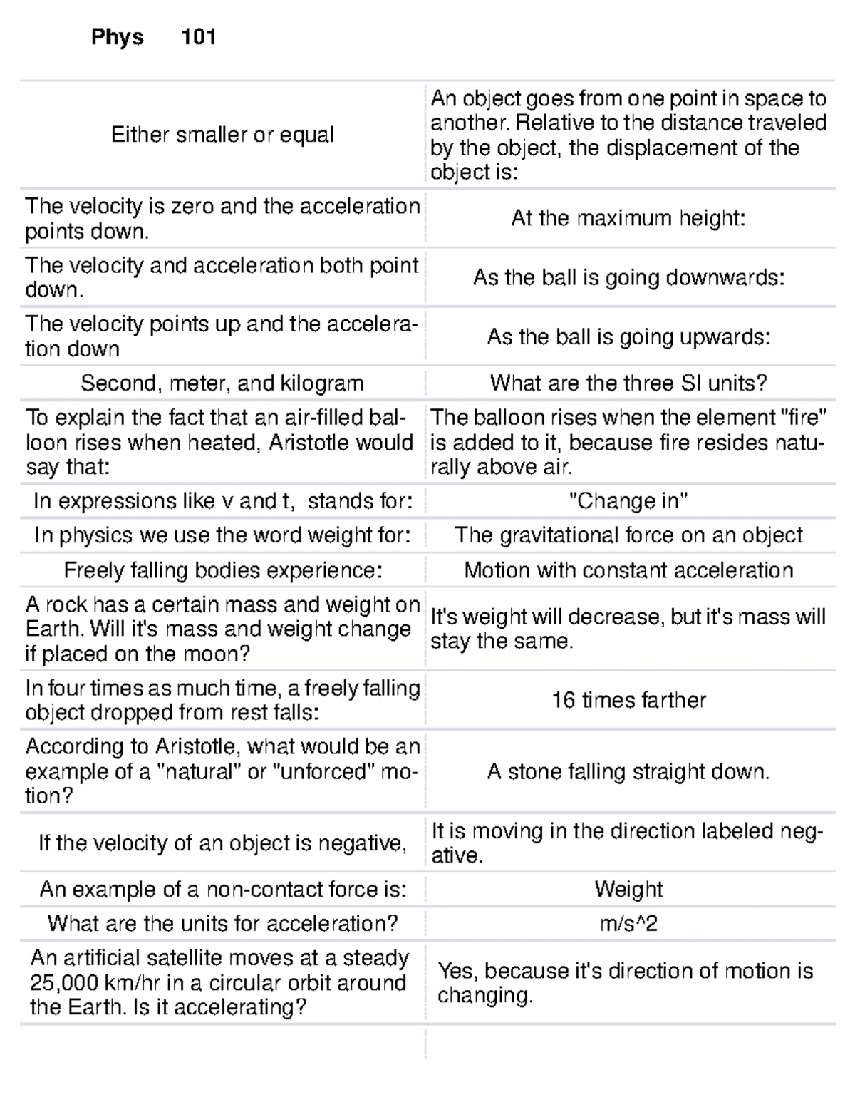 Bible 104 QUIZ: Insights on Psalms and Proverbs Fundamentals - Studocu