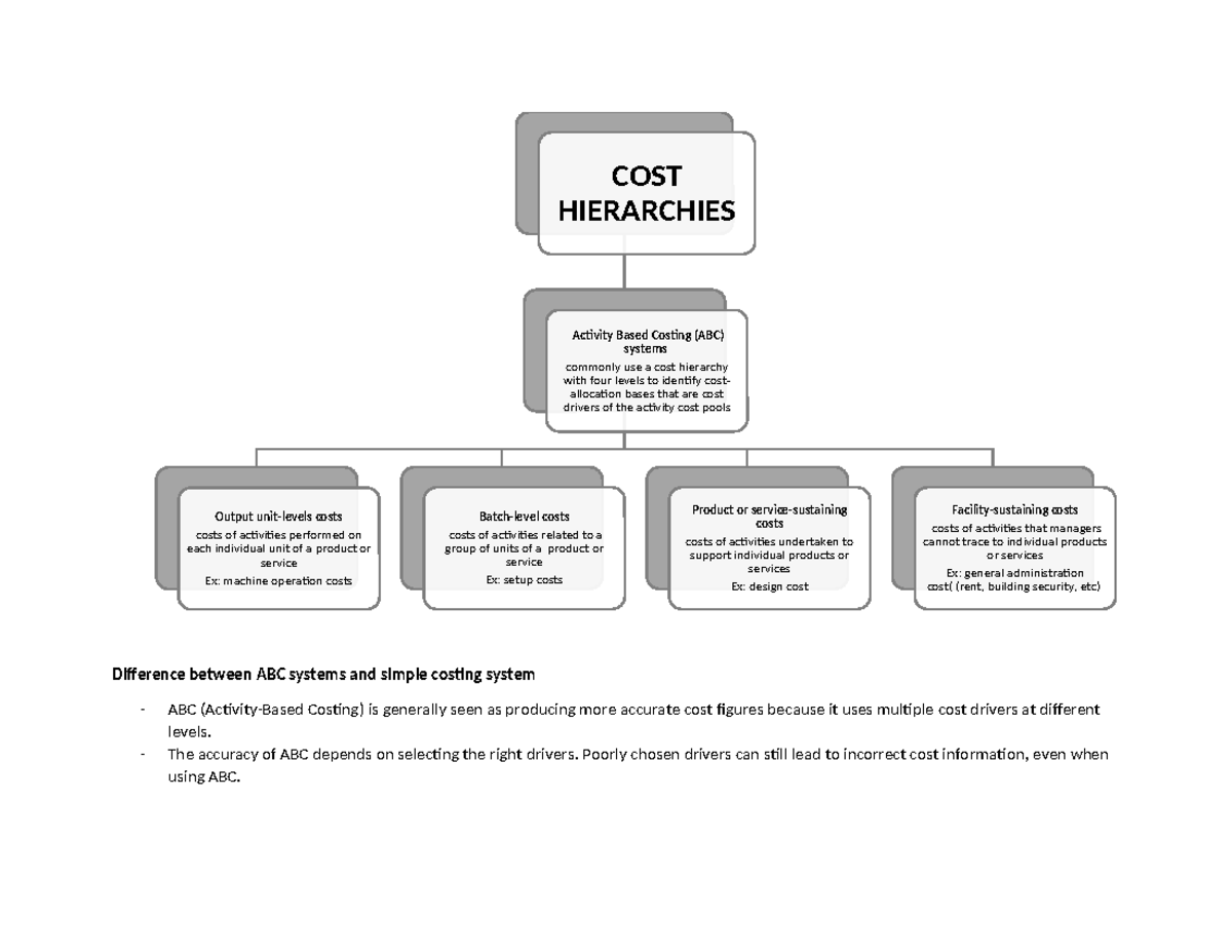 COST HIERARCHIES: Understanding ABC Systems and Cost Drivers - Studocu