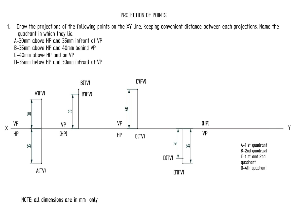 Projection of Points & Straight Lines in CAED - XZ Plane Analysis - Studocu
