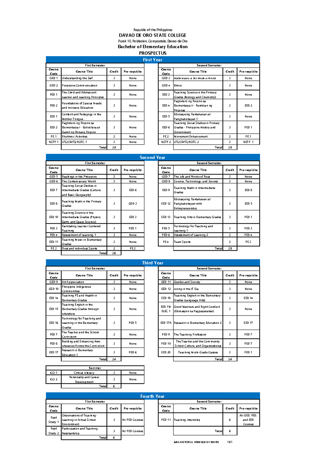 BEED Curriculum Overview: First to Fourth Year Courses - Studocu