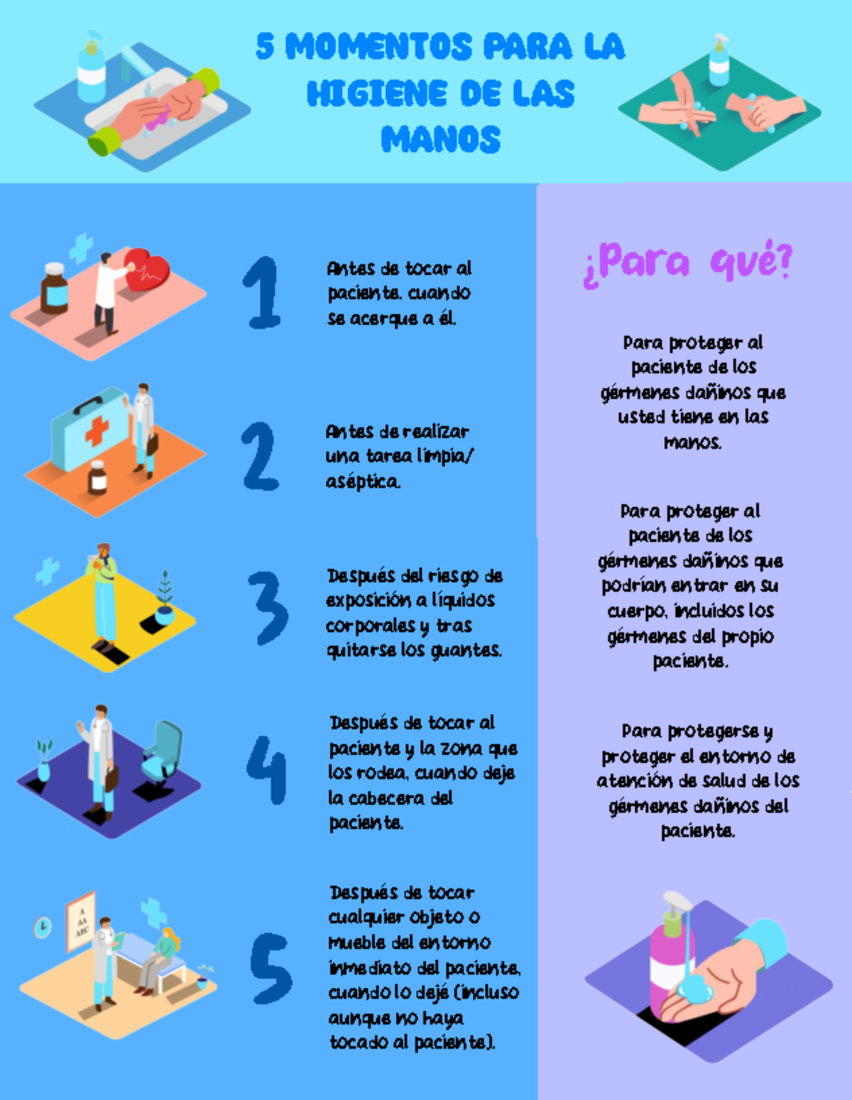 5 Momentos Clave para la Higiene de Manos en Atención Sanitaria - Studocu