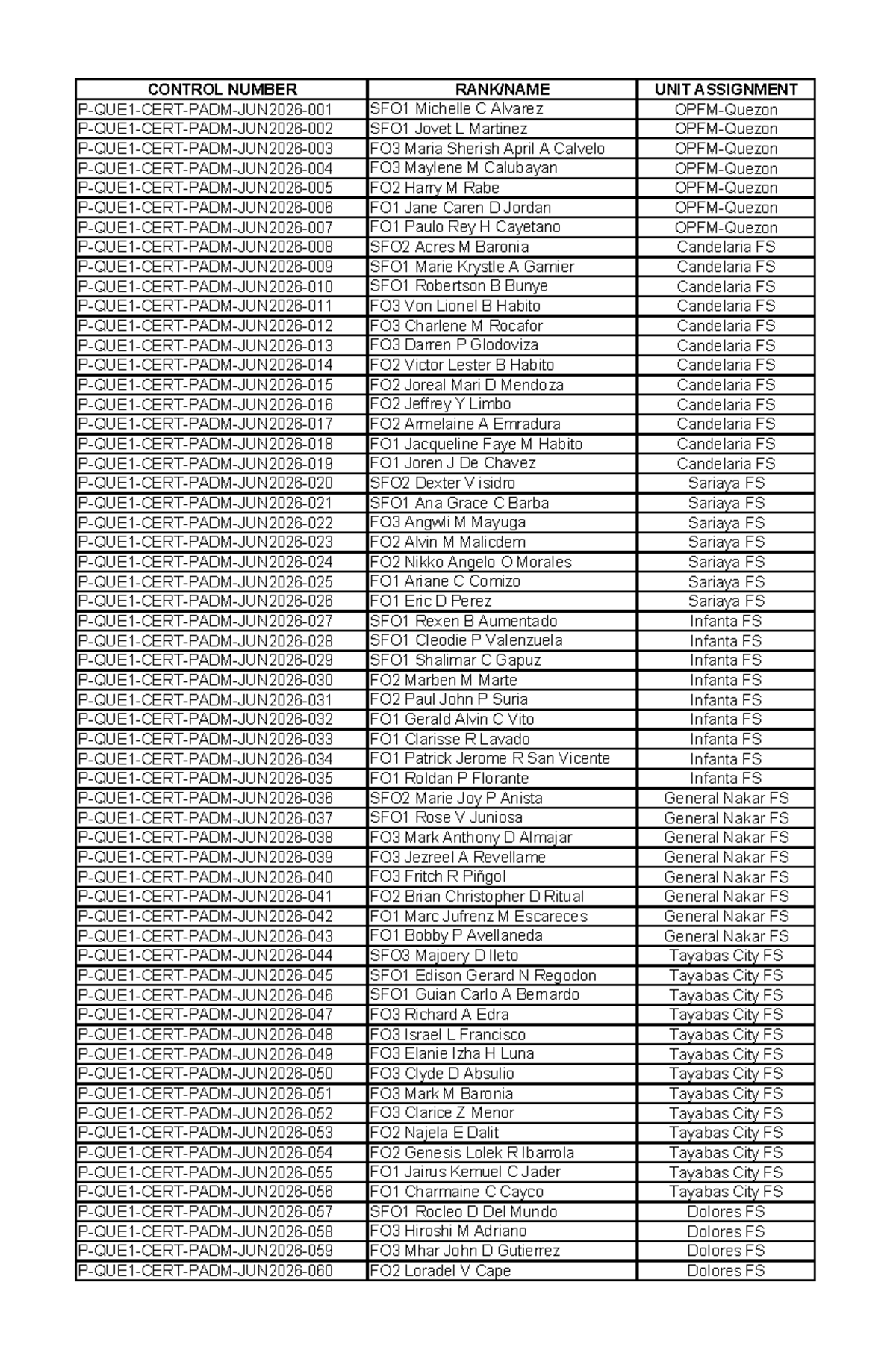 Control Numbers for Certification - PADM 2026 - Studocu
