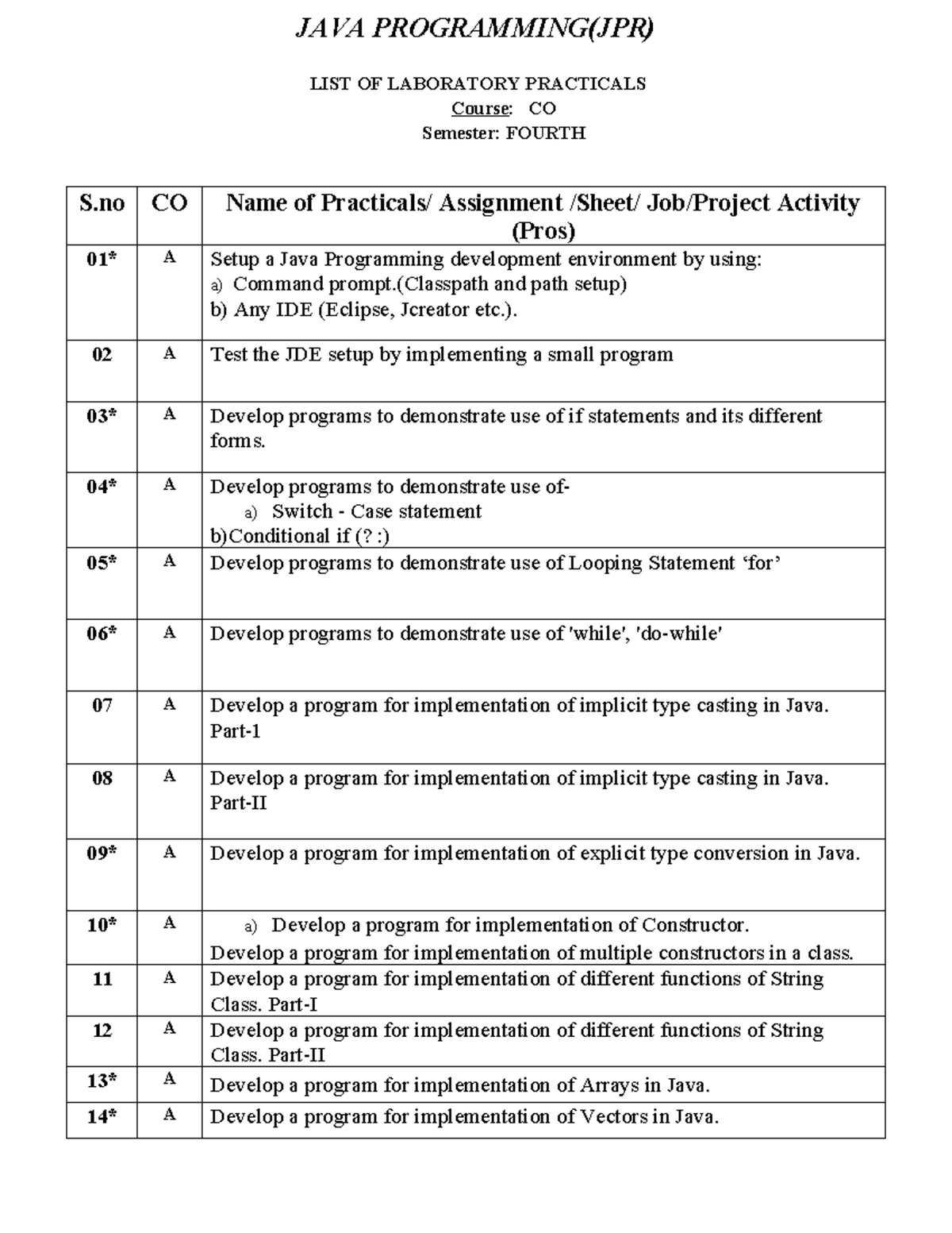 JPR LC - ok good subject overall study - JAVA PROGRAMMING(JPR) LIST OF LABORATORY PRACTICALS ...