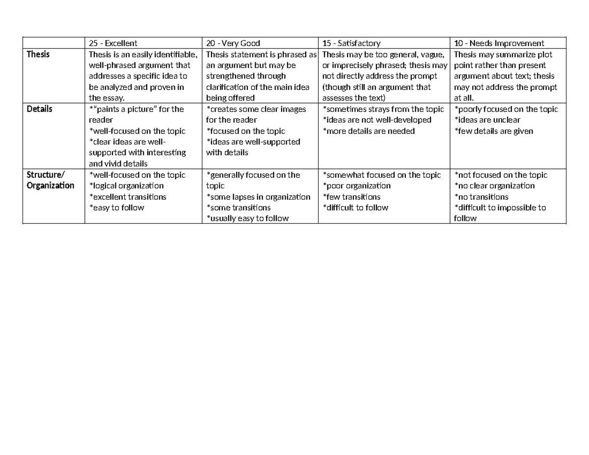 Descriptive Writing Rubric: Thesis Organization & Evaluation - Studocu