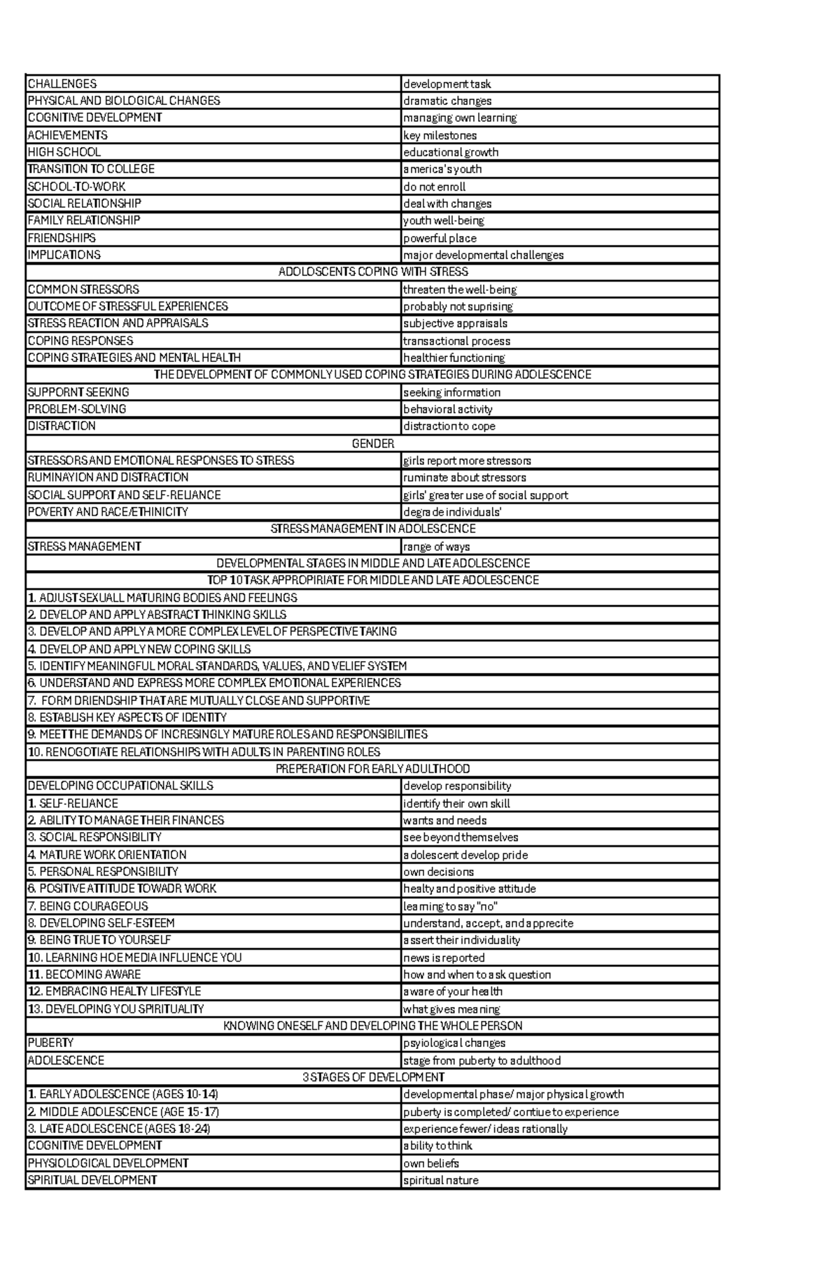 Perdev 101: Adolescent Development Challenges and Coping Strategies ...