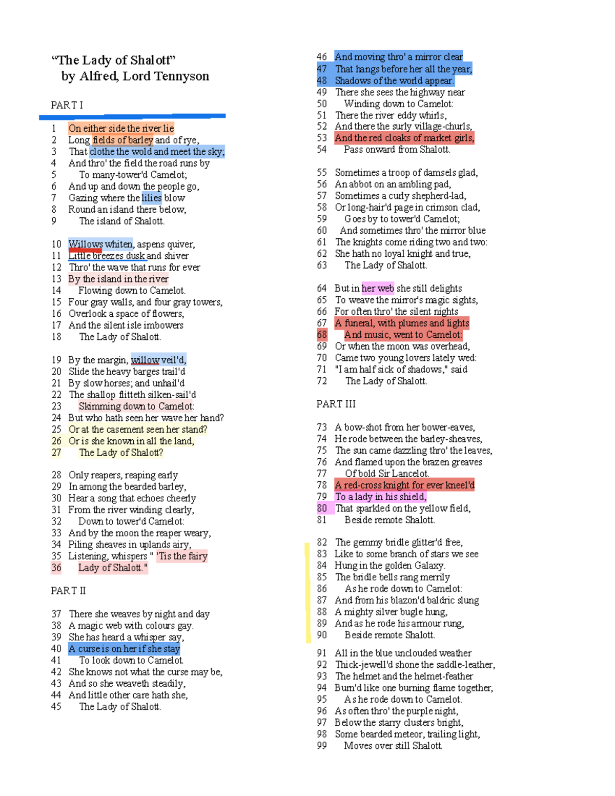 The Lady of Shalott - Poem Analysis and Reading Notes - Studocu