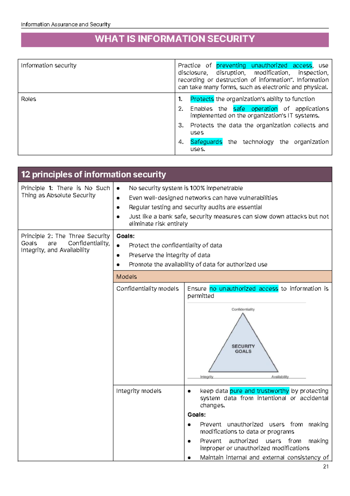 Information Assurance and Security: Key Principles and Practices - Studocu