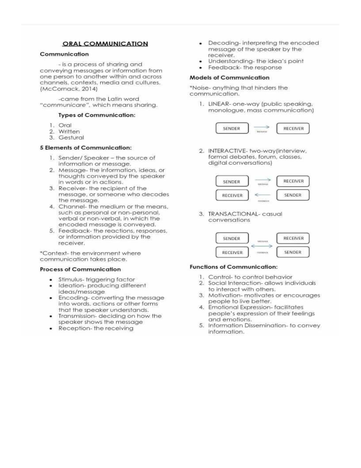 SHS Grade 11 HUMSS: Reviewer on Oral Communication Concepts - Studocu