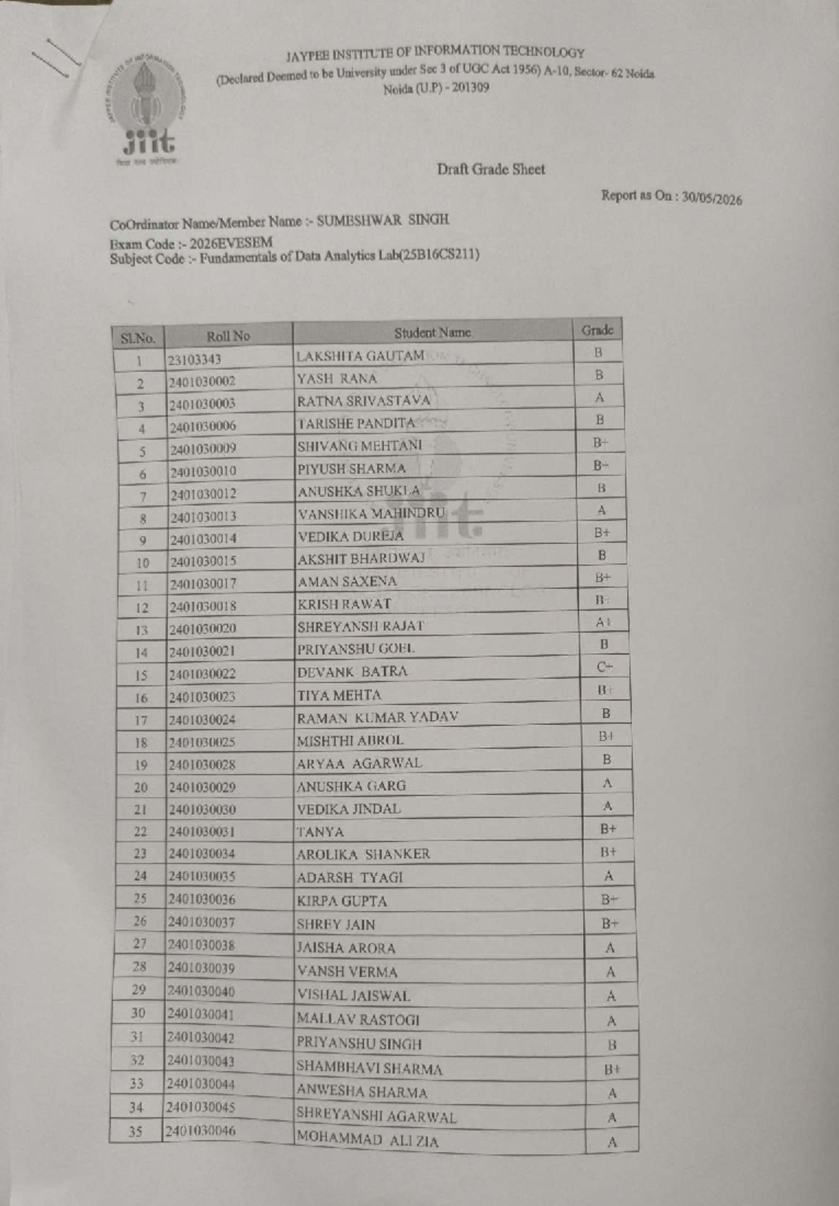 Fundamentals of Data Analytics Lab Grade Report (25B16CS211) - Studocu