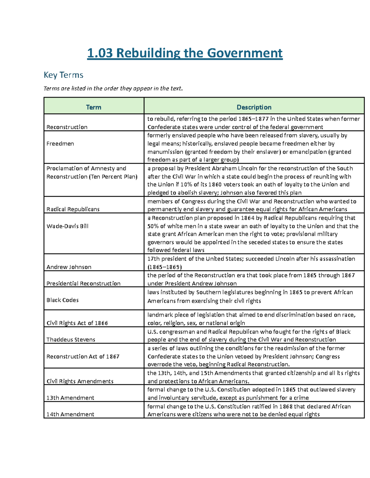 USH 1.03 Guided Notes: Key Terms of Reconstruction Era - Studocu