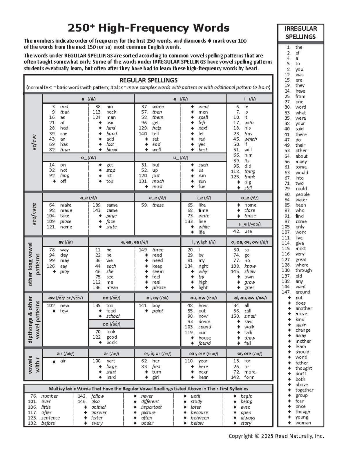 200 High-Frequency Words: Regular & Irregular Spellings - Studocu