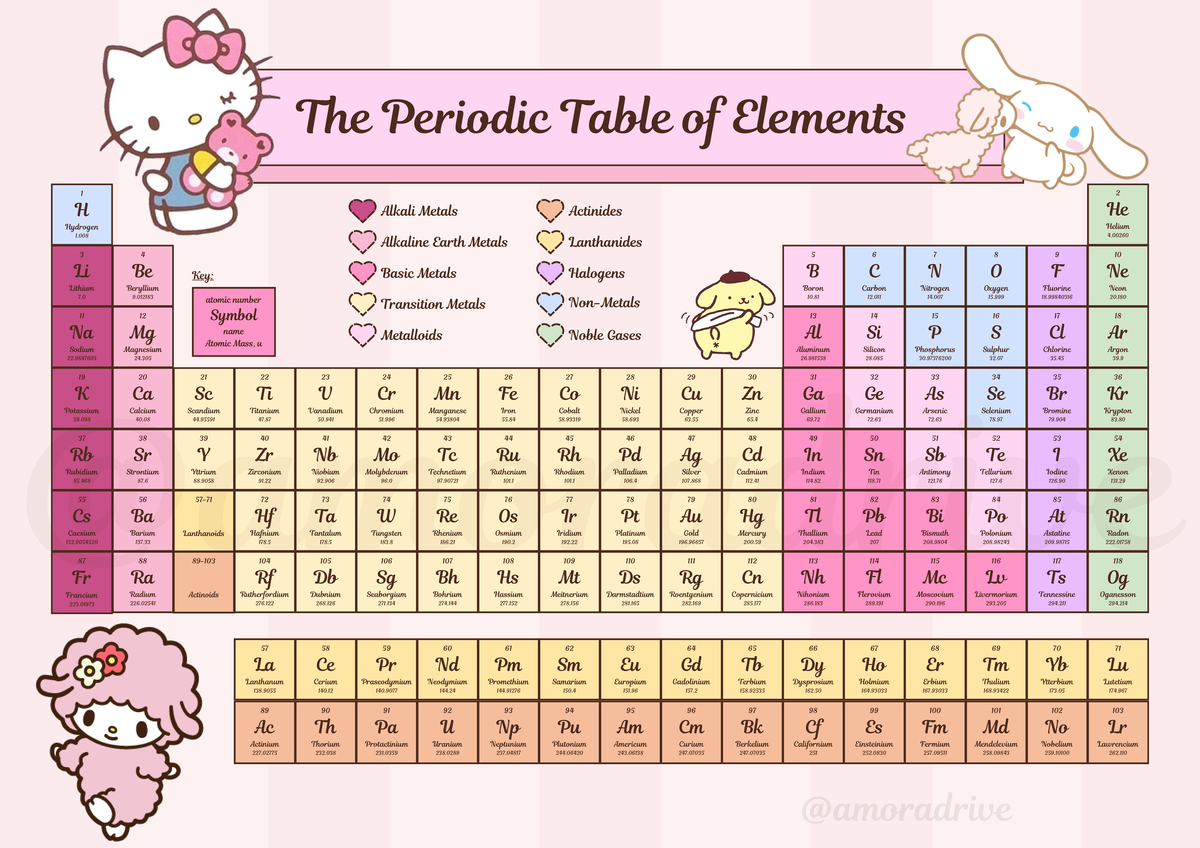 Kawaii Pastel Sanrio Themed Periodic Table of Elements 20241007 - Studocu