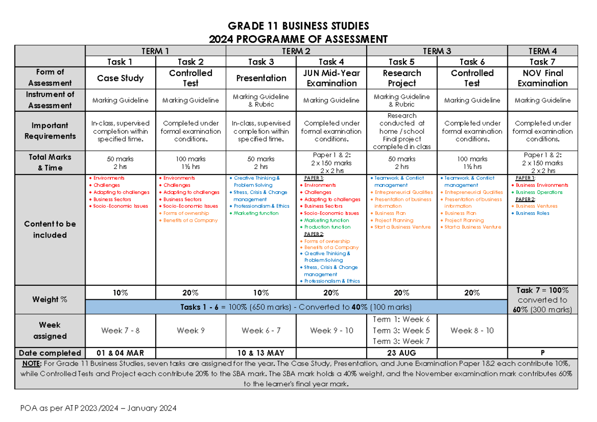 Programme of Assessment POA Grade 11 Business Studies 2023 2024 - POA ...