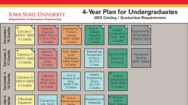 AER E 4-Year Plan: 2025 Catalog Update for C 2610 - Studocu