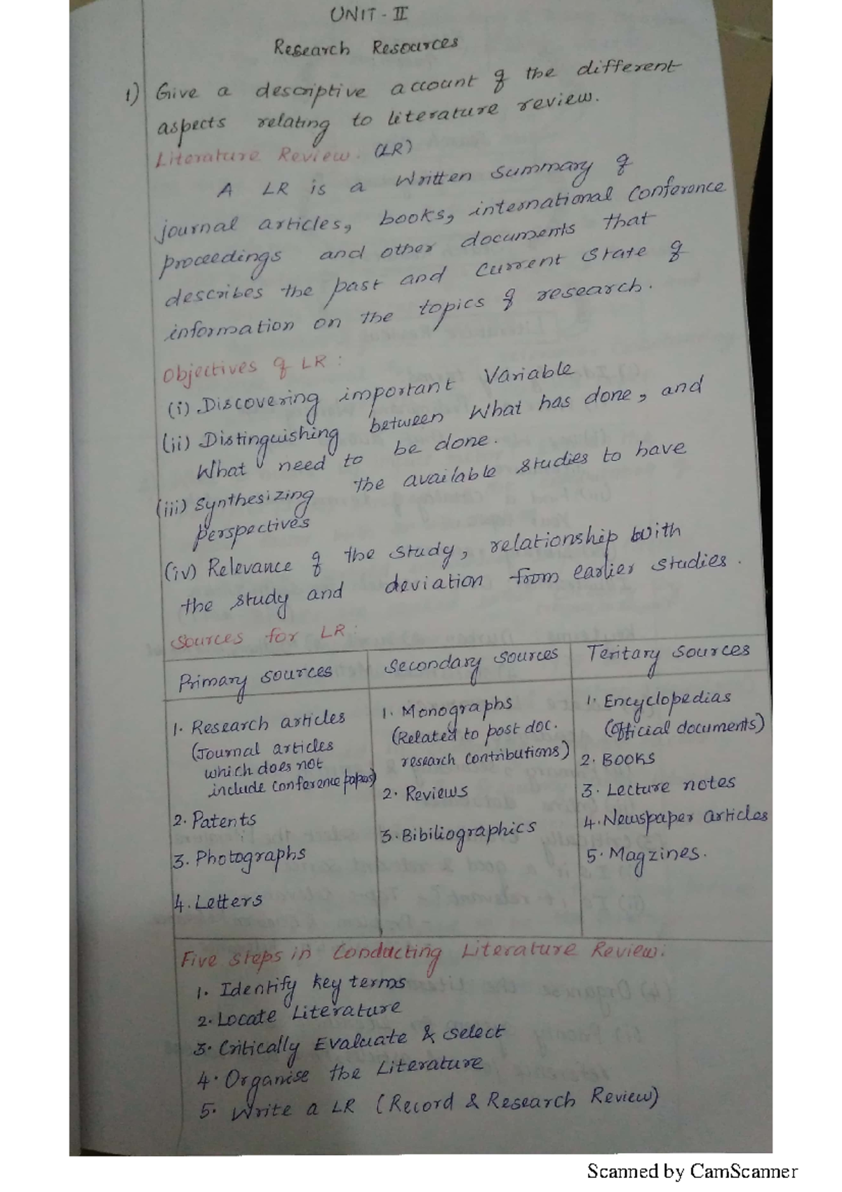 Unit 2 - Handwritten Notes for Study and Reference - Studocu