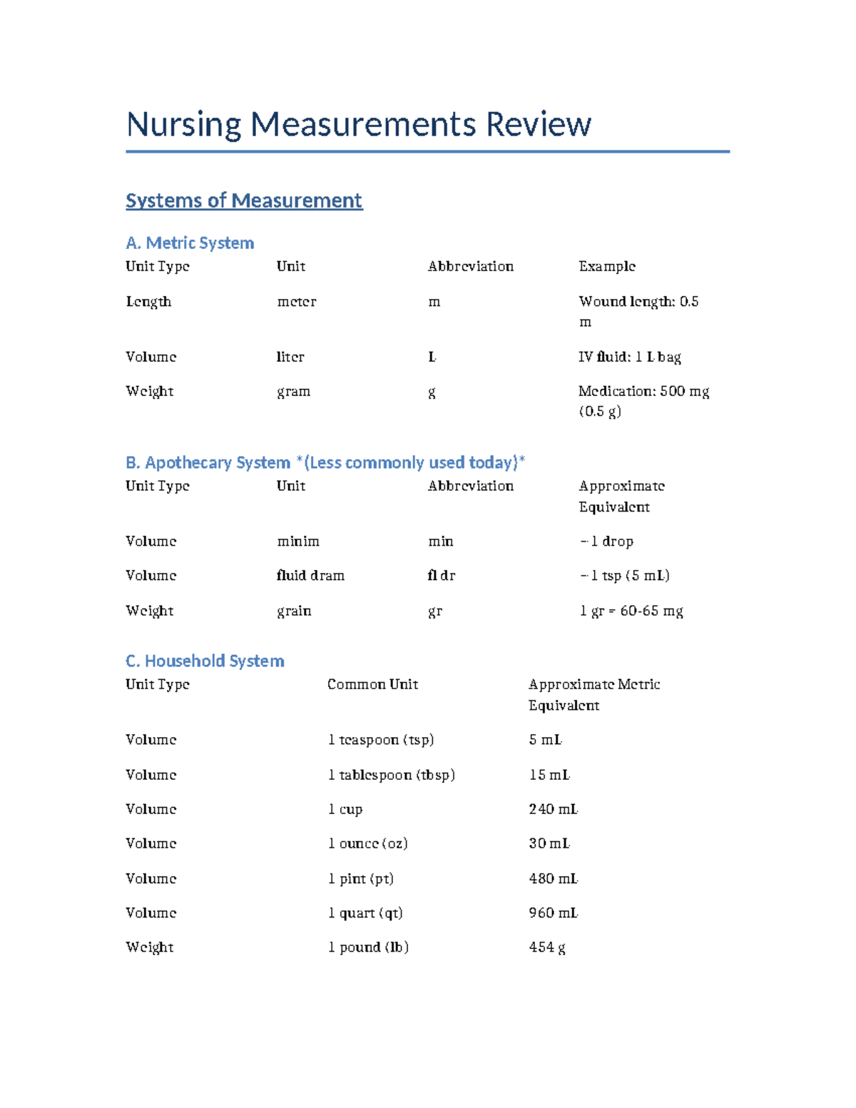 Nursing Measurements Review: Metric, Apothecary & Household Systems ...