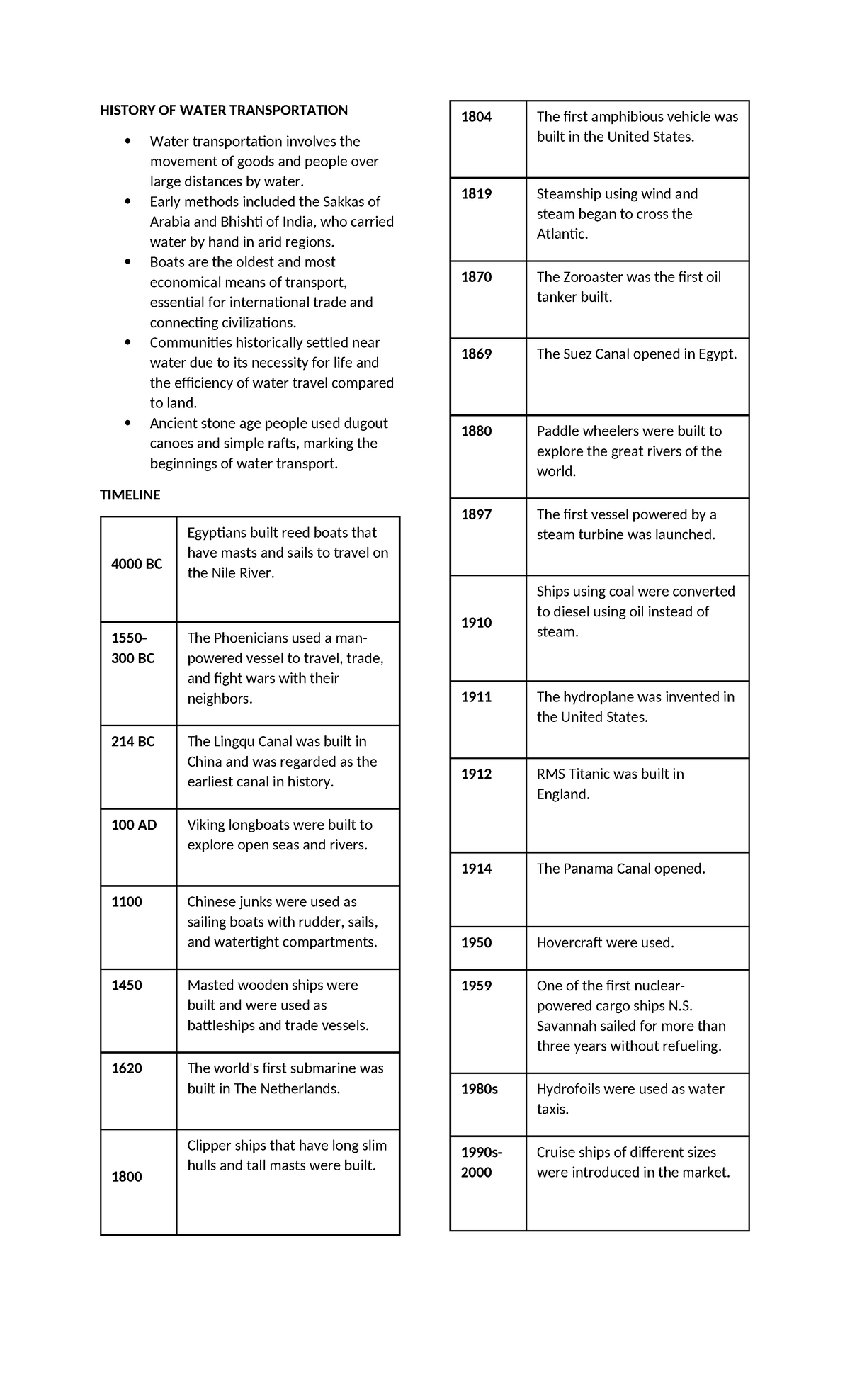History of Water Transportation: Group 11 Overview and Timeline - Studocu