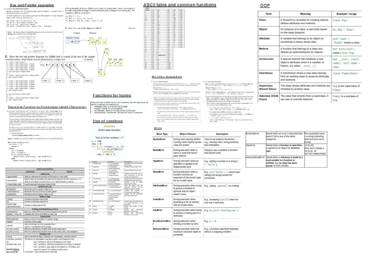 CS1010S Finals Cheatsheet - CS1010S - Box and Pointer examples Recursive Function to find excess ...