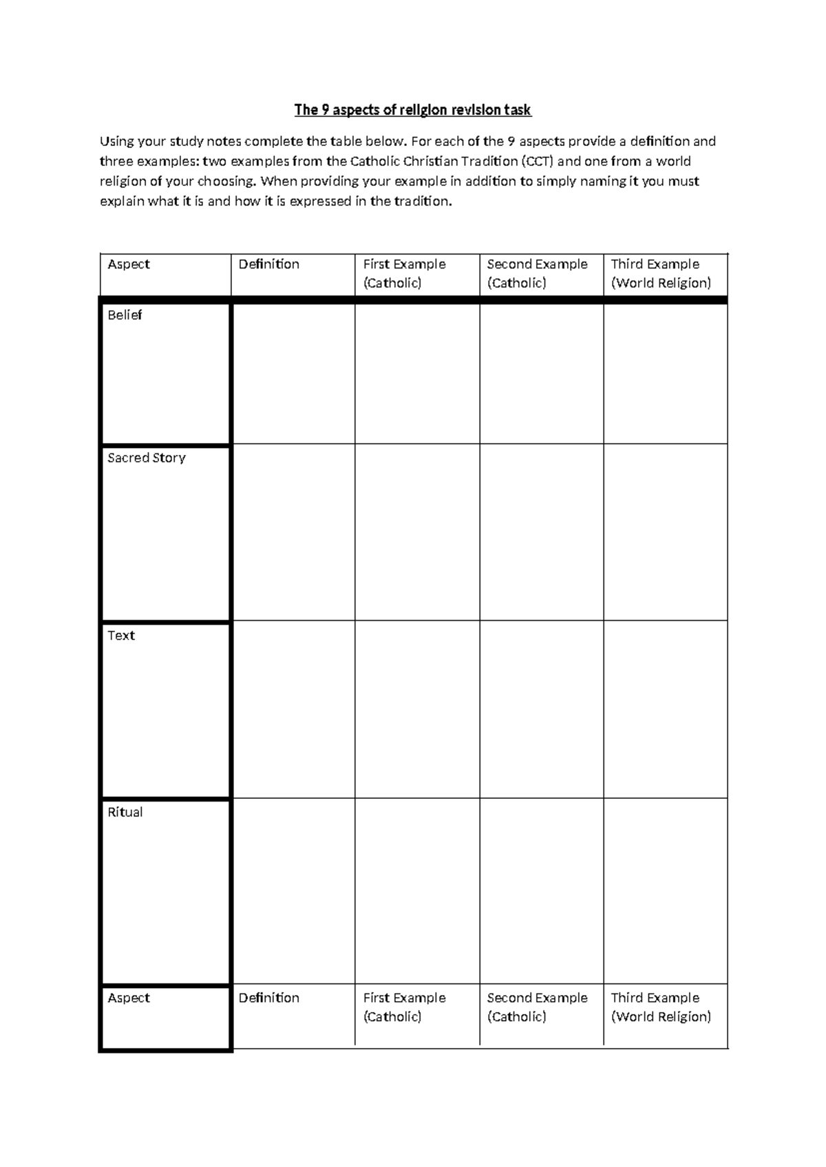 The 9 aspects of religion revision task - For each of the 9 aspects ...