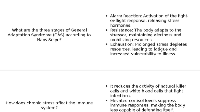 Stress Management Strategies and General Adaptation Syndrome (GAS ...