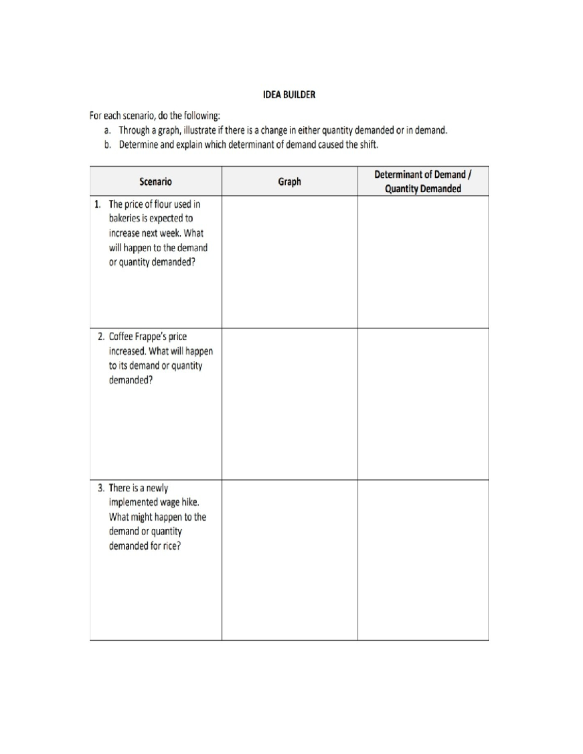 IDEA BUILDER: Demand Determinants Analysis - Activity 1-1 - Studocu