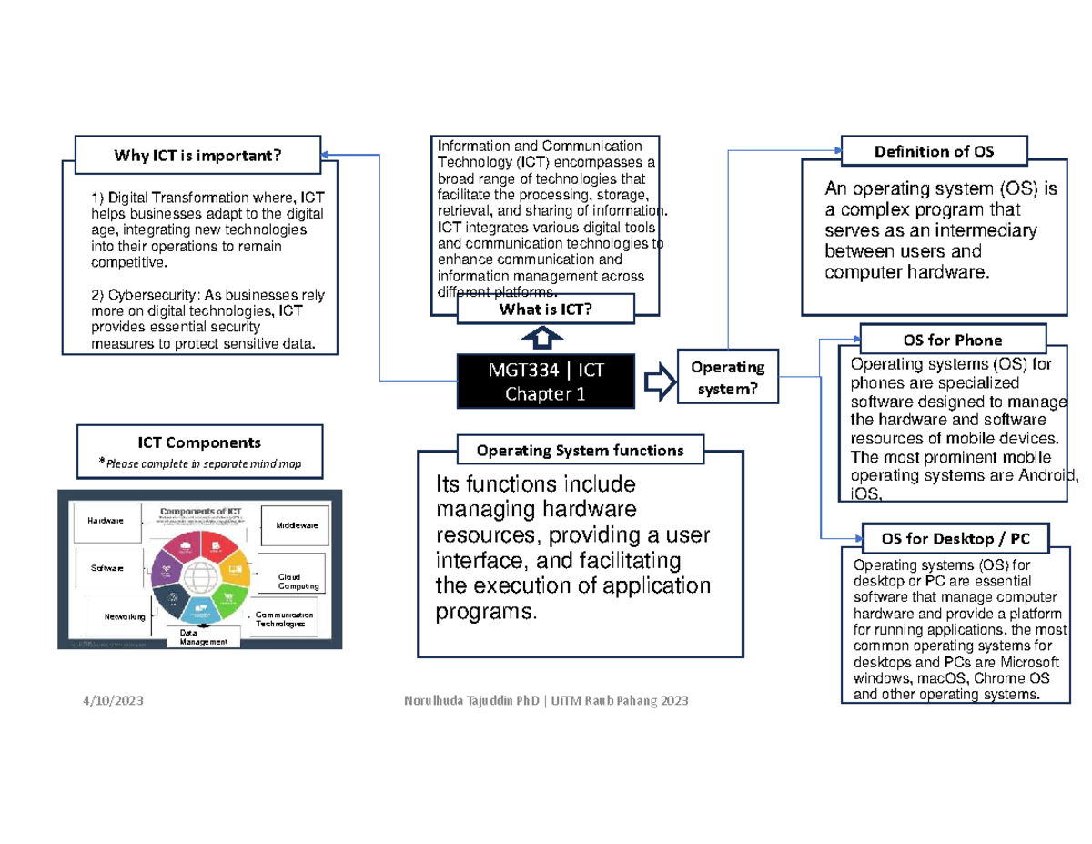 MGT334 ICT Chapter 1 Mind Map: Importance of ICT & OS Functions - Studocu