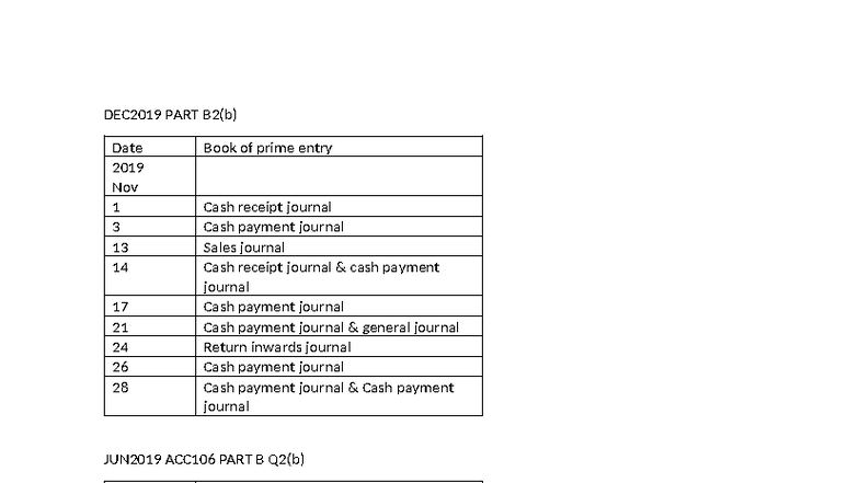 ACC106 Discussion: Book of Prime Entry Analysis PART B Q2(b) - Studocu