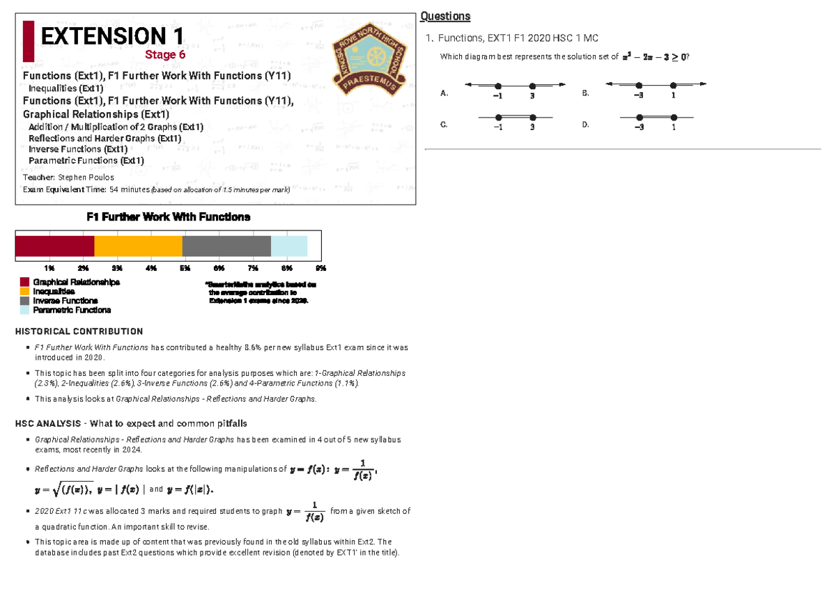 Previous HSC Questions on Functions EXT1 F1 (2020-2024) - Studocu