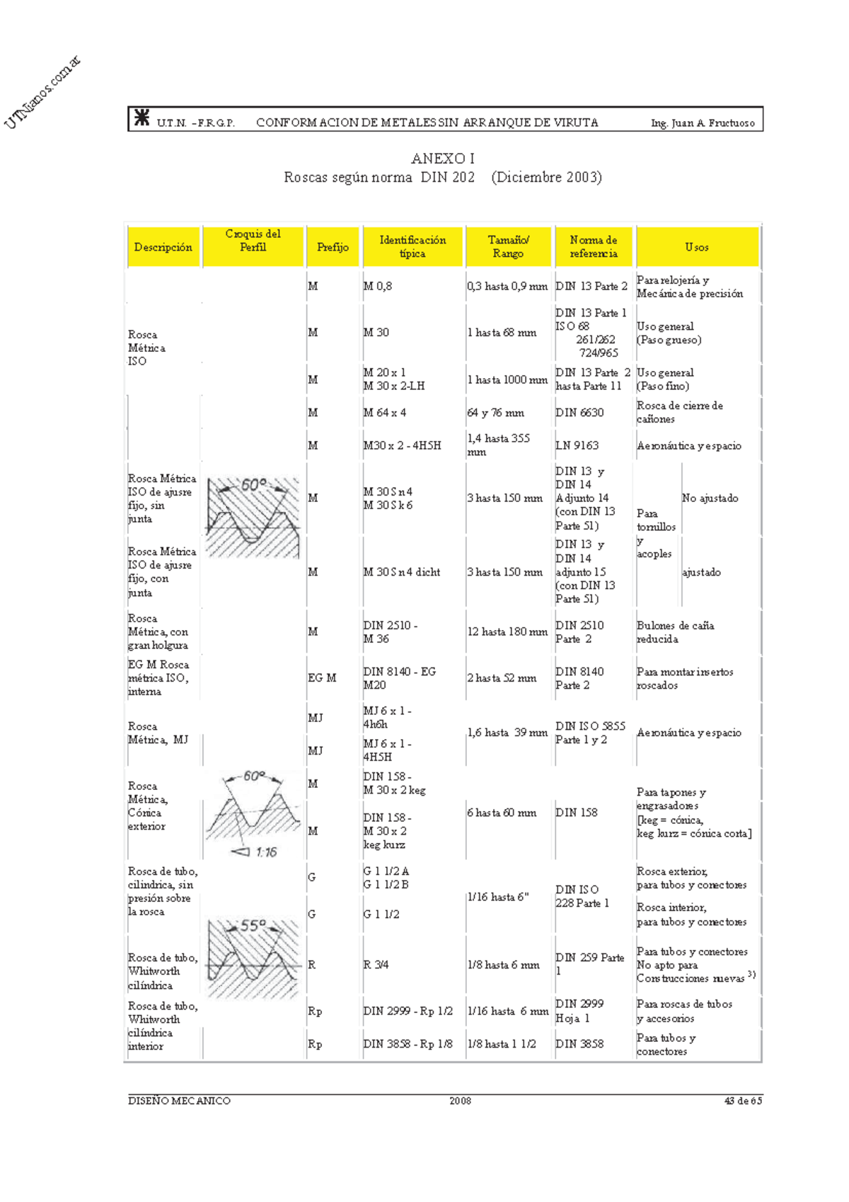 Tablas de Roscas según Norma DIN 202 - Estudio Completo de Tipos - Studocu