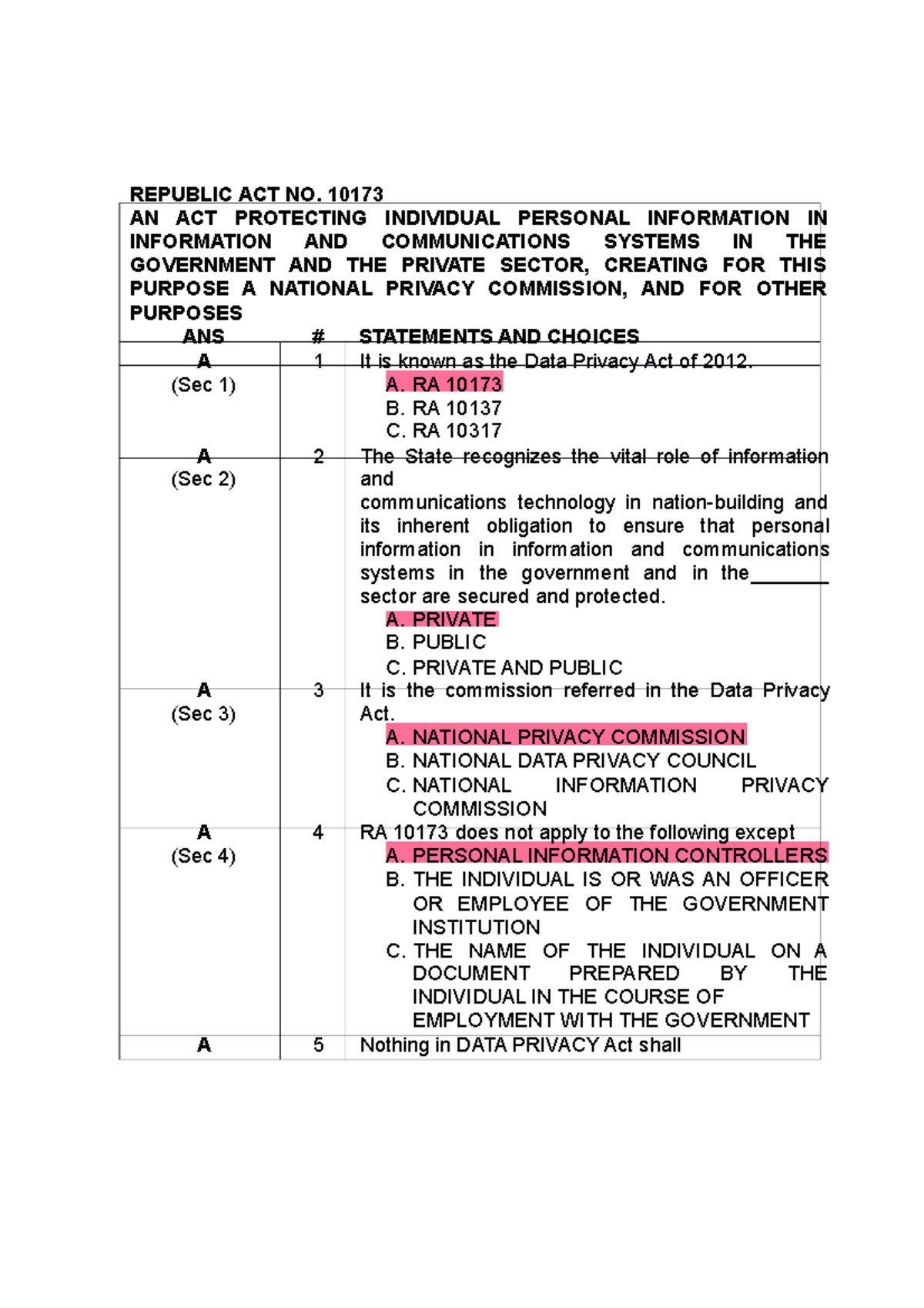 DPA 10173 - Test Bank for Data Privacy Act Overview and Key Sections ...